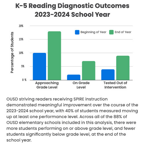 EPS Learning Puts District on Track for Reading Success | EPS Learning