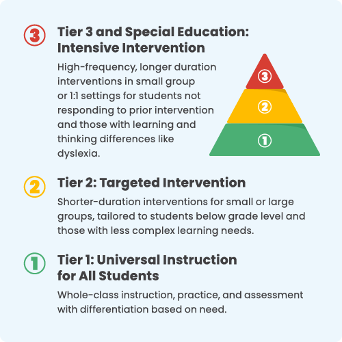 Comprehensive, Connected Literacy Solutions for Every Learner
