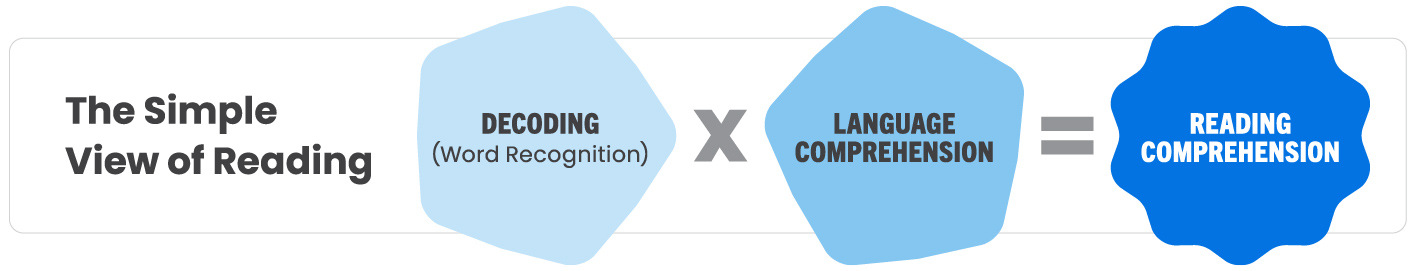 Envisioning “Literary Fitness” for All | EPS Learning