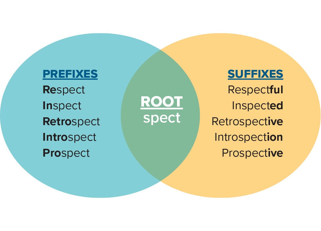 Vocabulary from Classical Roots | EPS Learning