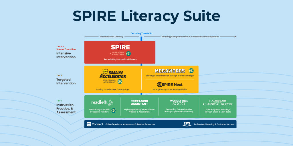 SPIRE Literacy Suite | EPS Learning